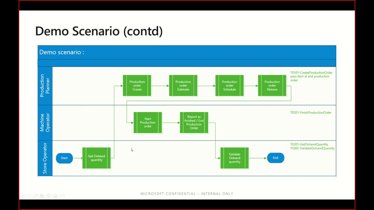 Dynamics 365 Finance Regression Suite Automation Tool - Testing Life ...