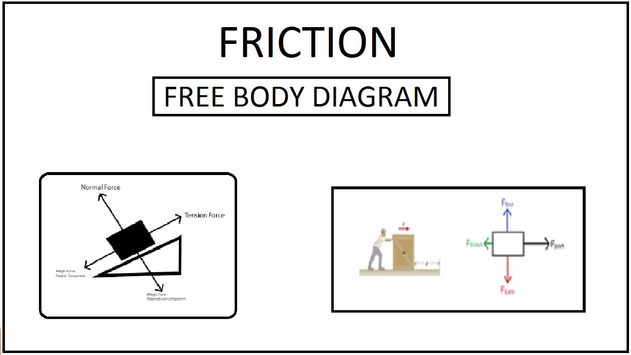 FRICTION || PART 1 || FBD NOTES || PHYSICS || NEET || - YouTube
