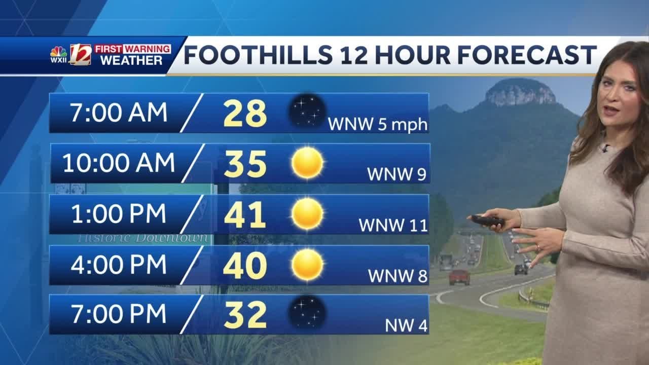 WATCH: Chilly Sunday, Tracking Wet Weather By End Of Week - YouTube