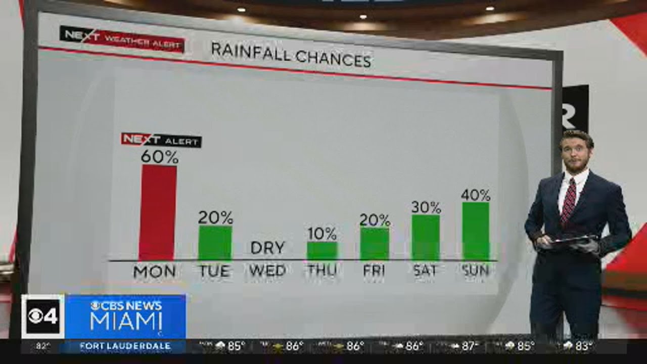 NEXT Weather Alert: Monday 4PM rush hour commute - YouTube