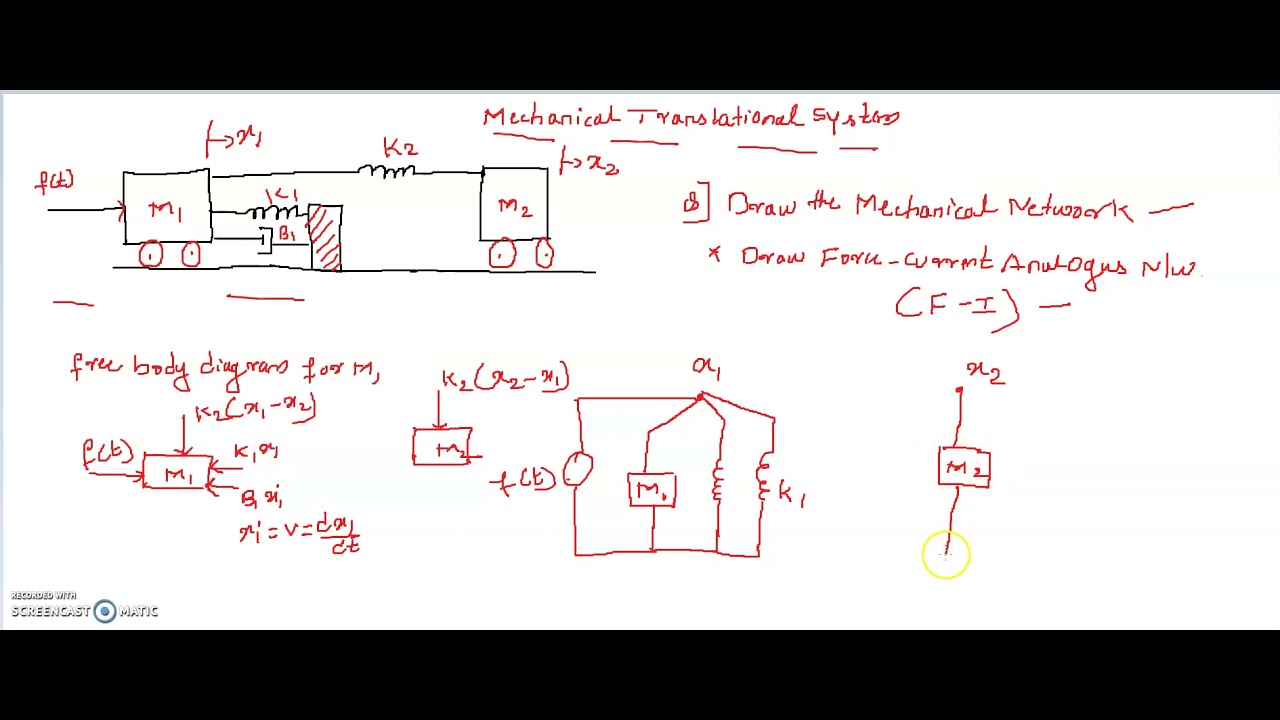 Module 1: L1 Problem on Mechanical Translational System - YouTube