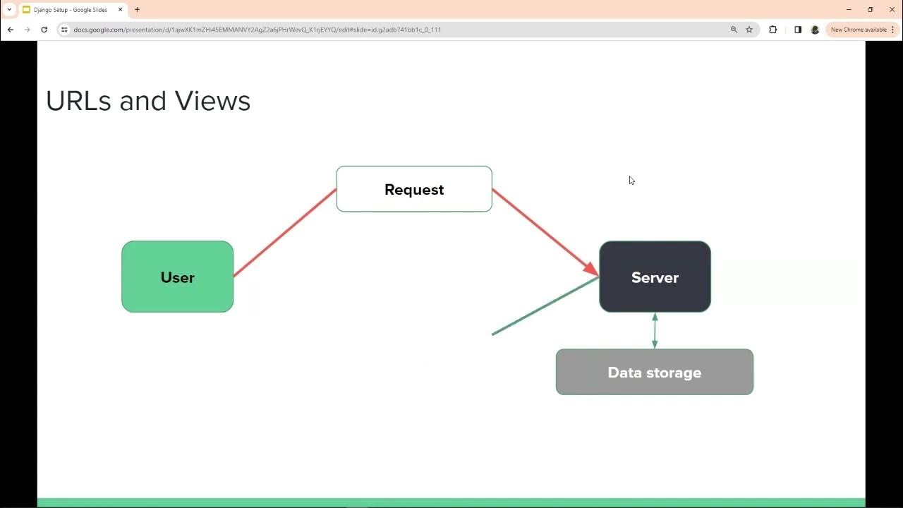 Django Fundamentals: Django Setup (Part B) - YouTube