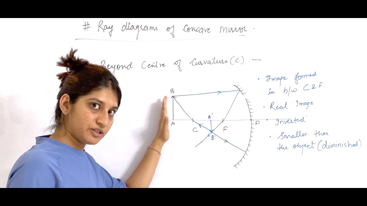 Class 10th Physics Chapter 1 | Concave Mirror Ray Diagram | Rules ...