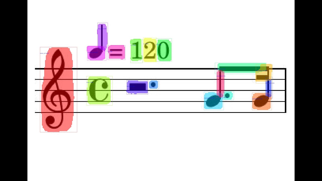 基於深度學習的樂譜辨識 [Mask RCNN] Music Sheet Recognition Based On Deep Learning ...