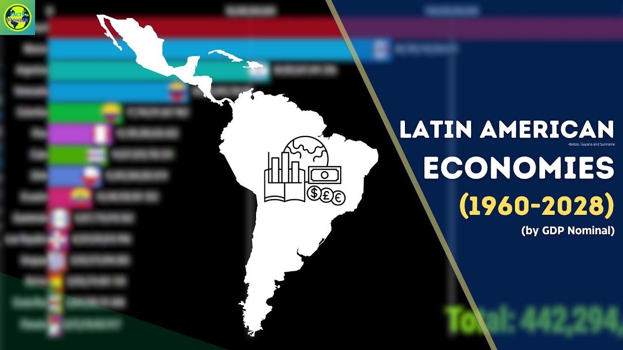 Timeline of Latin American Economies by GDP Nominal (1960-2028) - YouTube