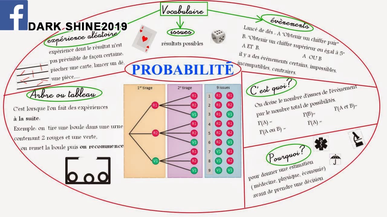 Isaac, Jacob et Esau ; Sortez vos calculatrices ! Le Mystère des ...