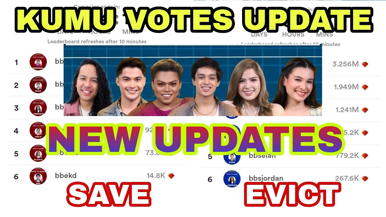 NEW UPDATE!! PBB Kumu Votes Update | PBB Updates Day 59 - YouTube