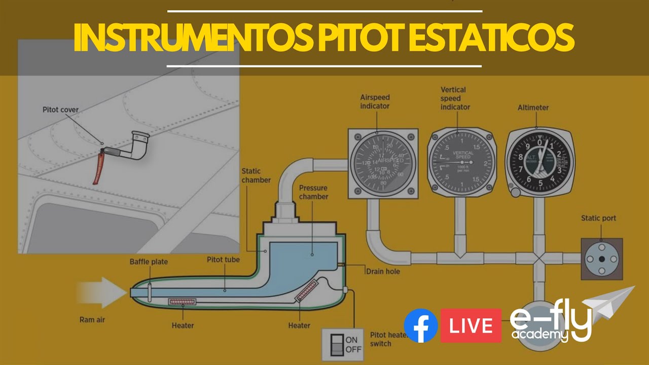 Instrumentos Pitot Estático - YouTube