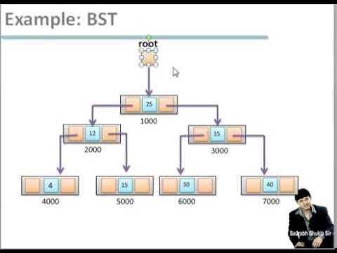 Chapter 21 Binary Search Tree Hindi - YouTube
