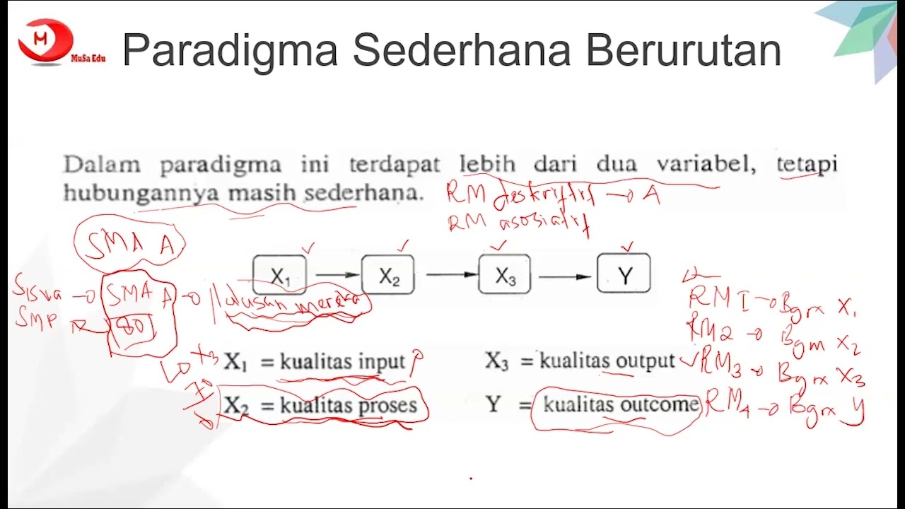 5. Paradigma Sederhana Berurutan, Paradigma Penelitian - Statistika ...