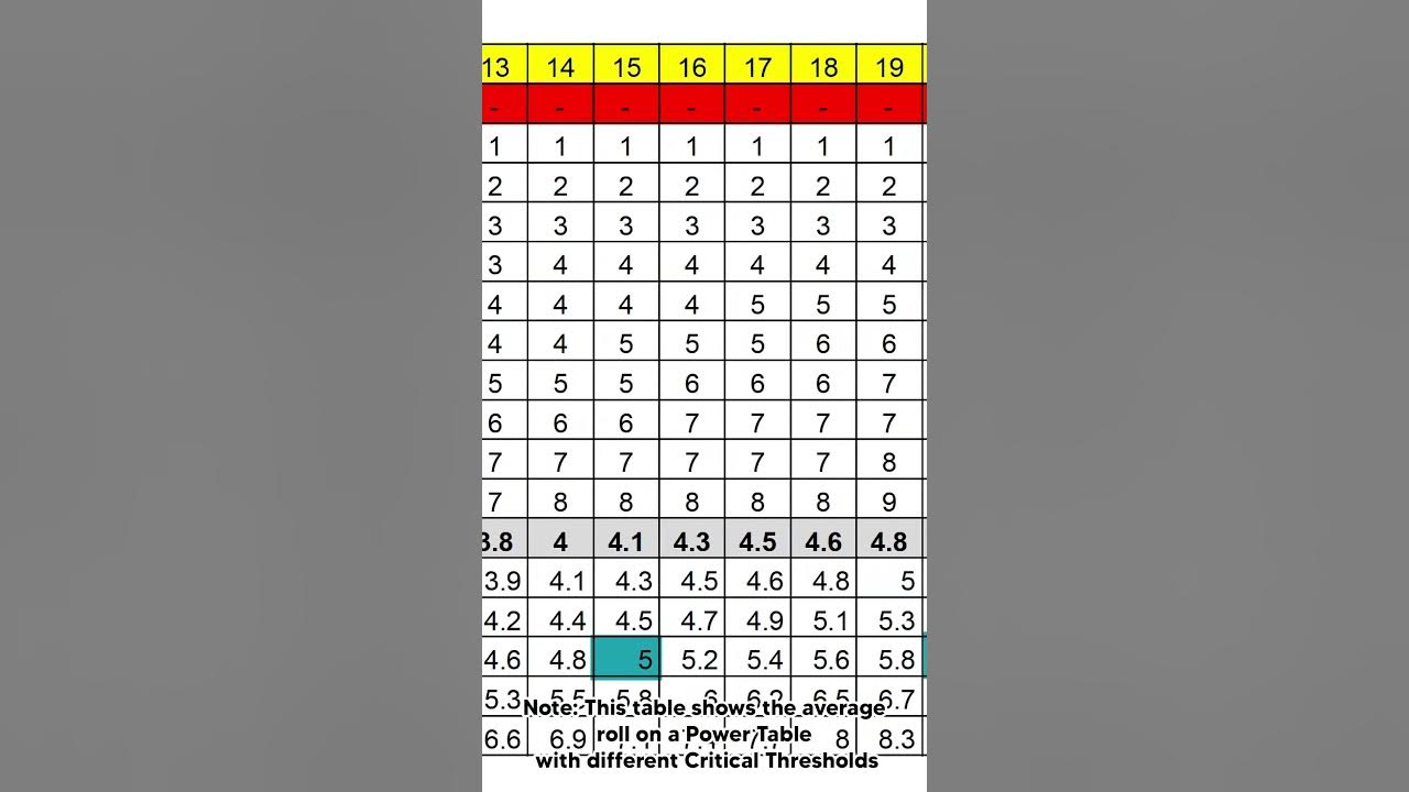 Power Tables in Sword World - YouTube
