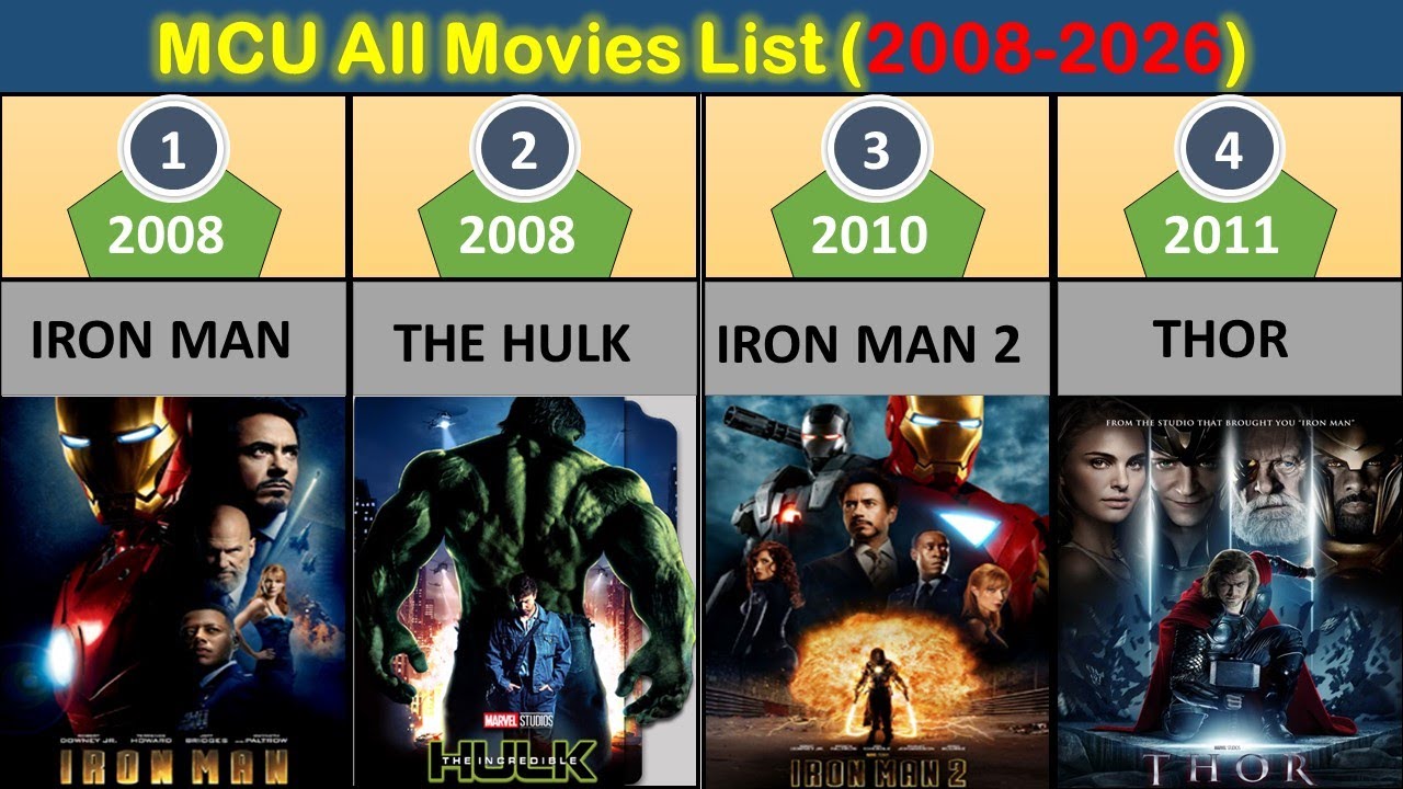 MCU All Movies List 2008 - 2026 | Iron Man | Marvel Cinematic Universe ...