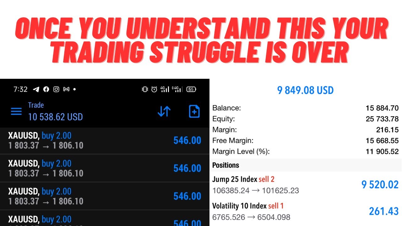 Best trading strategy to trade forex and synthetic indices - YouTube