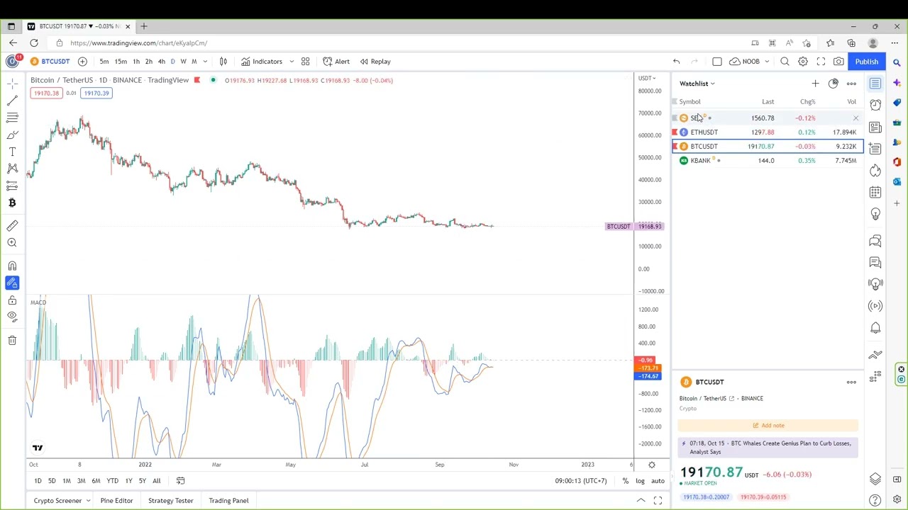 Trading BOT EP1: เขียนบอทดึงชาร์ทราคา tradingview + macd (fetch ...
