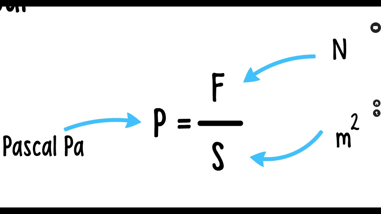 1spe P6 Fluide et force pressante - YouTube