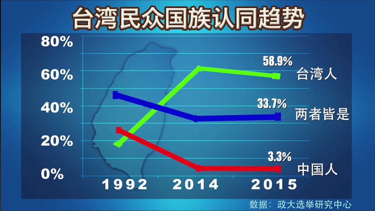 Taiwan identity PLAZ - YouTube