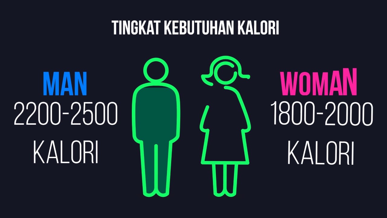 Infografis Kebutuhan Kalori Indonesia - YouTube
