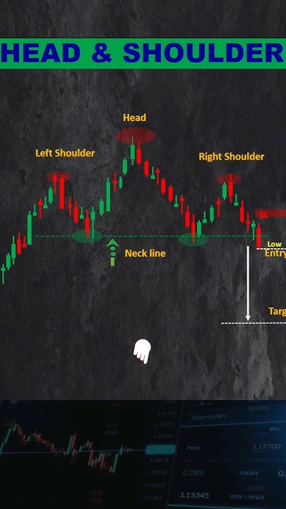 Head and shoulders chart Pattern | Head and shoulders pattern | Bearish Reversal Pattern - YouTube