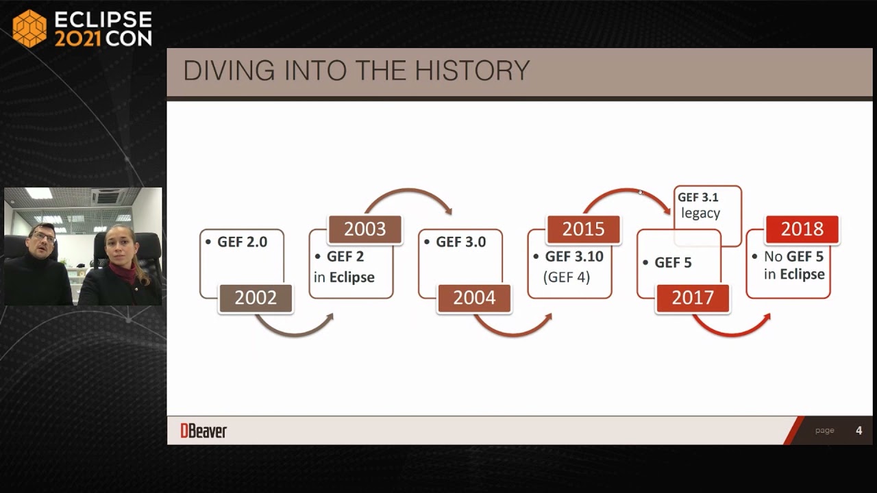 Diagrams in Eclipse RCP: back to the future - YouTube