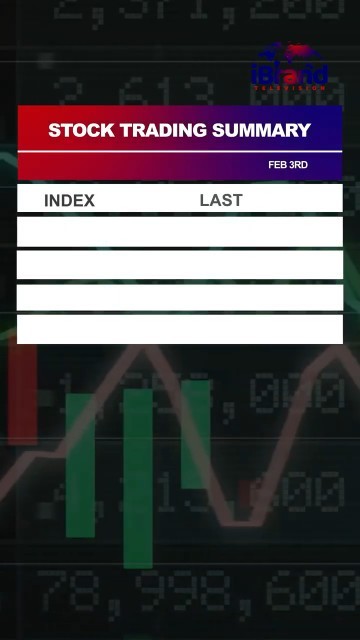 STOCK TRADING SUMMARY | FEB 3RD - FEB 6TH - YouTube