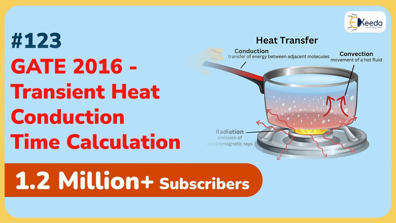 GATE 2016: Transient Heat Conduction Time Calculation | GATE ME Heat ...