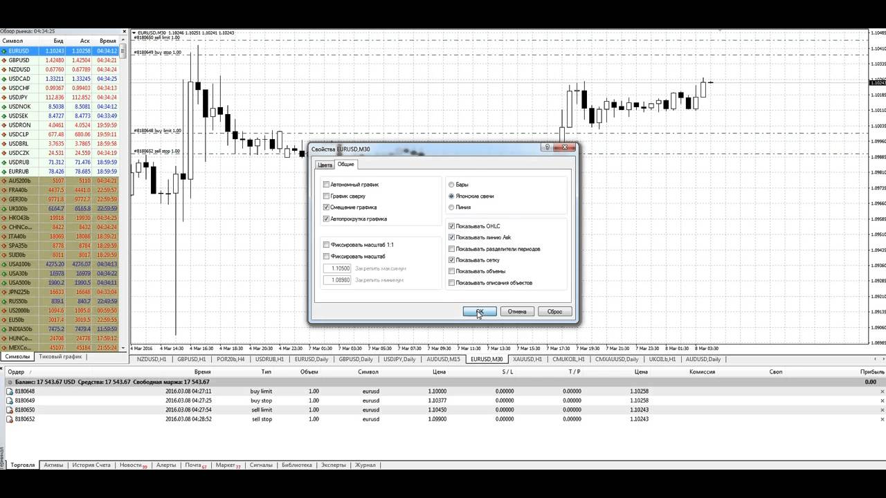 AMarkets - MetaTrader 4 - цены исполнения отложенных ордеров - YouTube