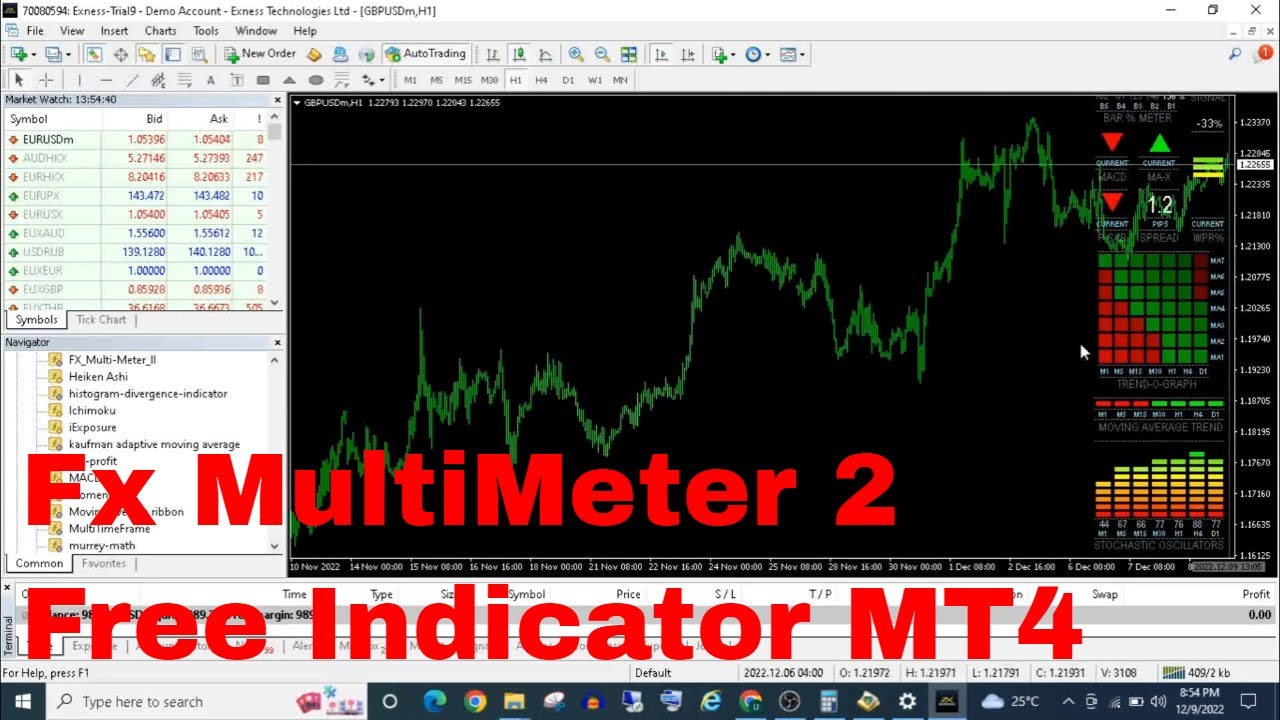 CUPANGX OFFICIAL : Indikator mt4 Gratis : FX Multimeter 2 Indicator Free : MT4 trading indikator ...