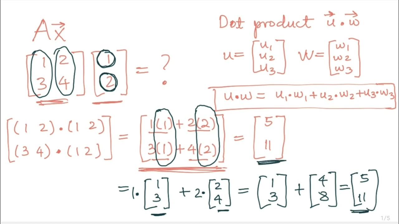 LinAlg 1.3 How to multiply a matrix by a vector: two perspectives - YouTube