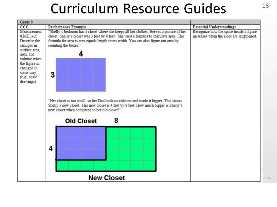 2 - Ensuring Access to the Common Core - Part 2 - YouTube