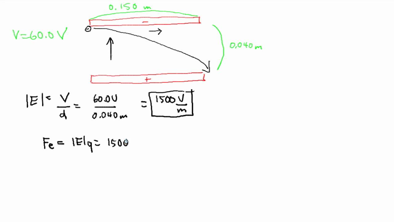 physics30: Electrostatic Force - YouTube