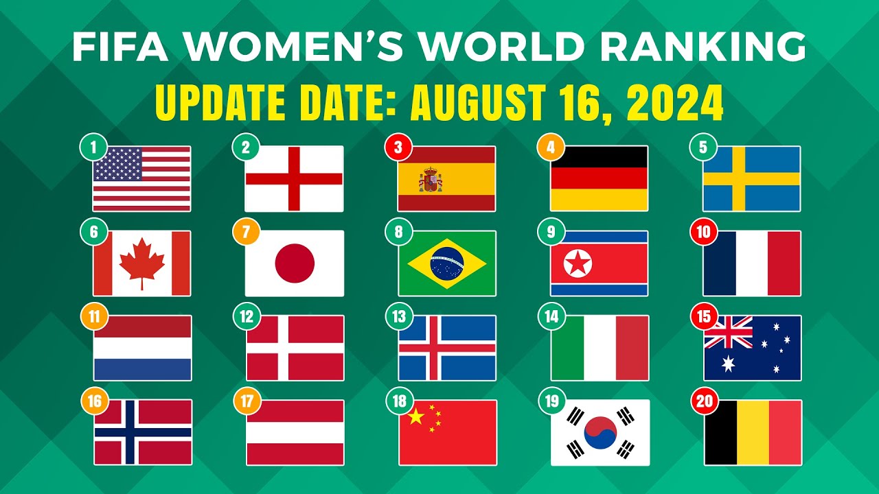FIFA Women's World Ranking Updated: August 16, 2024. - YouTube