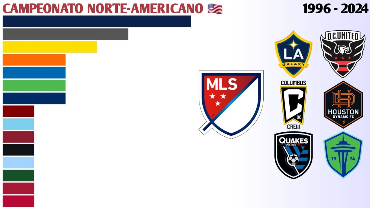 Campeões da Major League Soccer (1996 - 2024) | Campeonato Norte ...