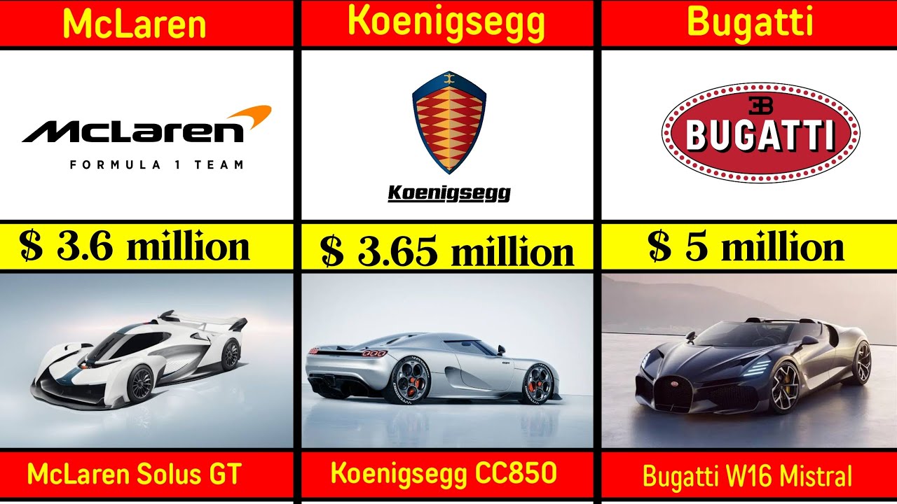 Top 20 Most Expensive Cars in the World. - YouTube