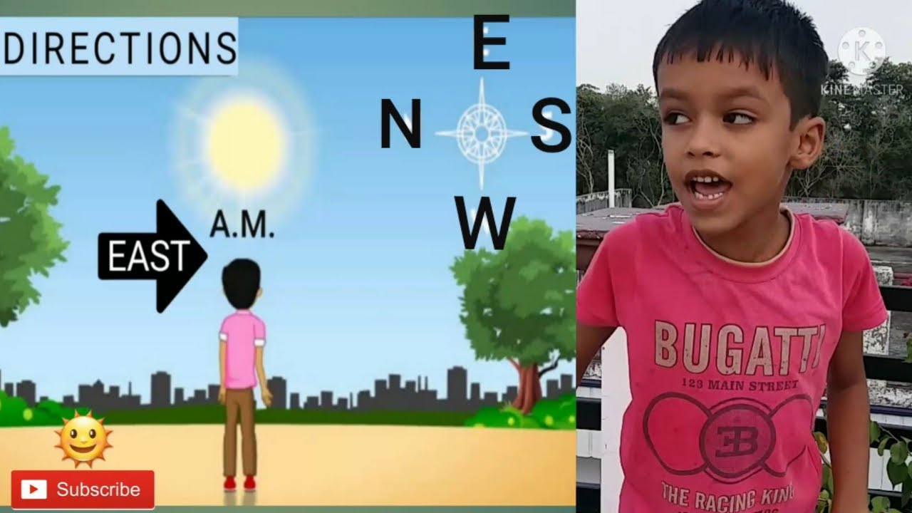 Main Directions, Major Direction Name Explanation - YouTube