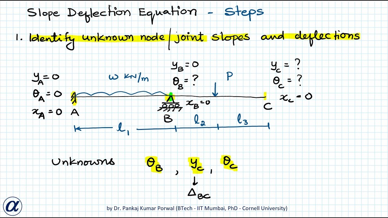 Slope Deflection Equation Theory and Steps - YouTube