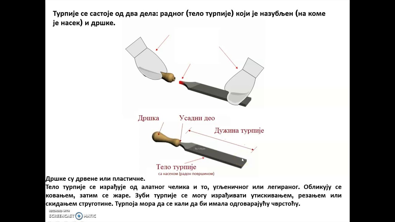 Turpijanje i vrste turpija - YouTube