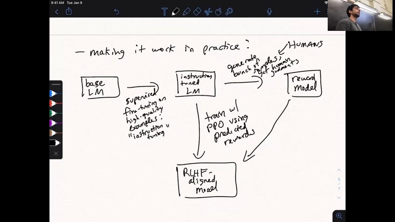 UMass CS685 S23 (Advanced NLP) #12: Instruction tuning and RLHF - YouTube