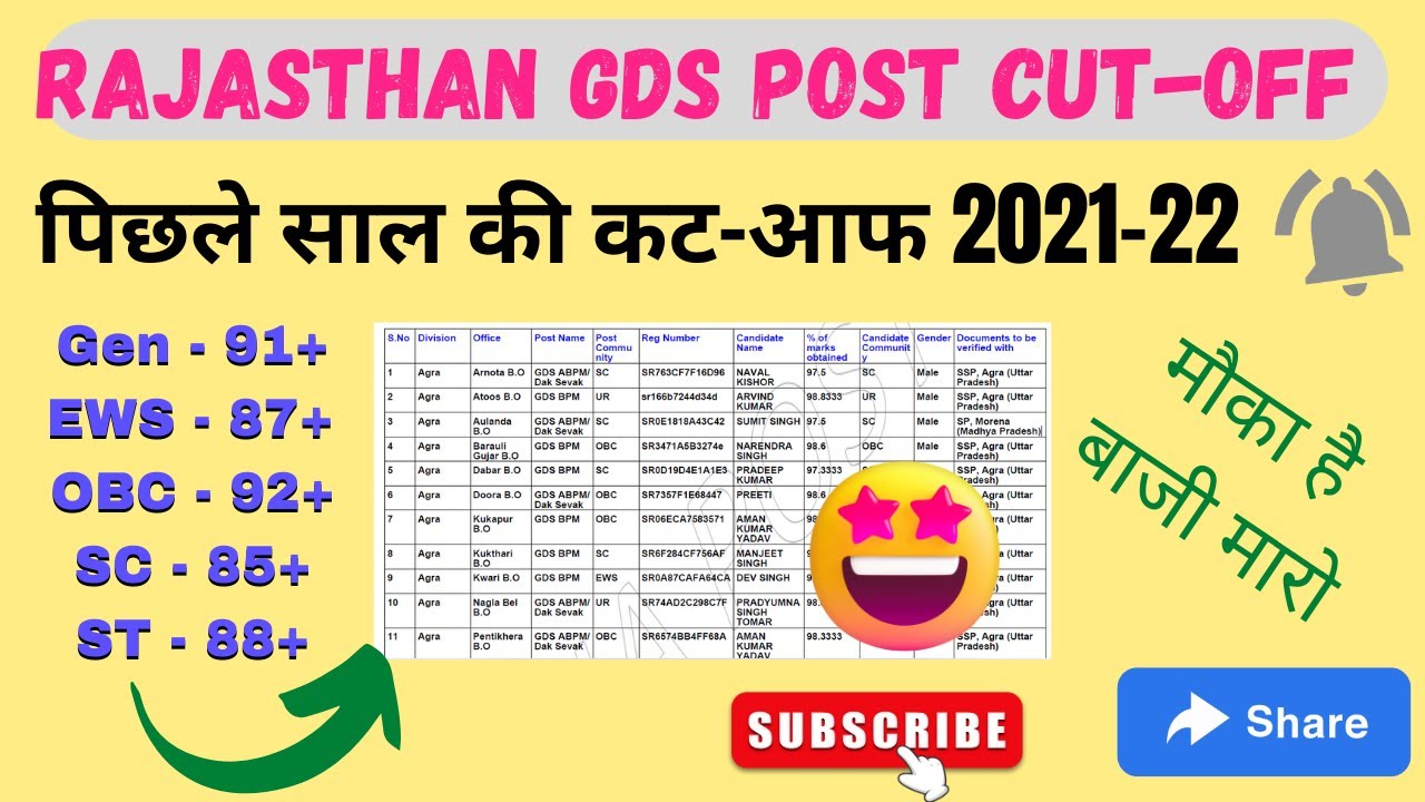 Rajasthan GDS Post Previous Year Cut off Expected Cut off 2023 rajasthan-gds-post-previous-year-cut-off-expected-cut-off-2023