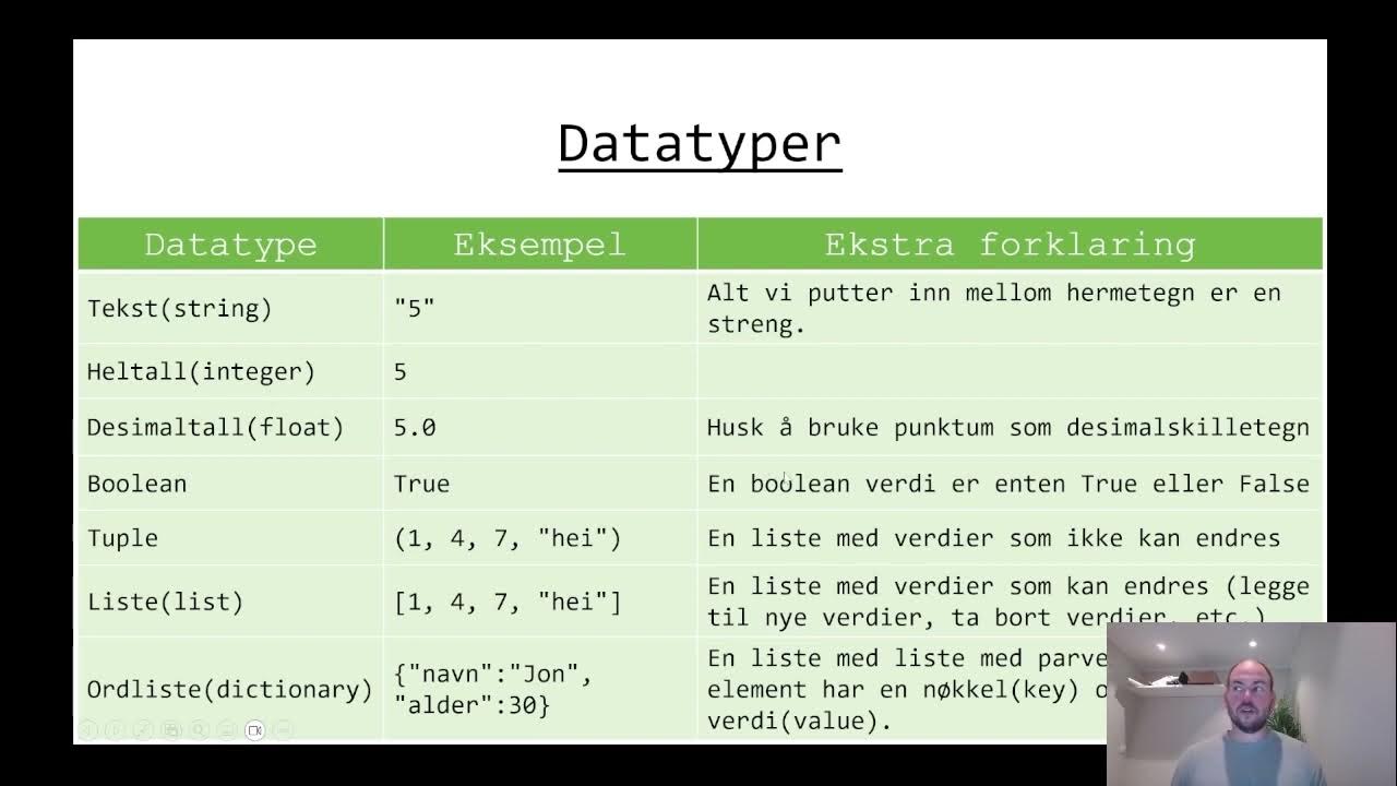 Introduksjon til input, enkle datatyper og operatorer - YouTube