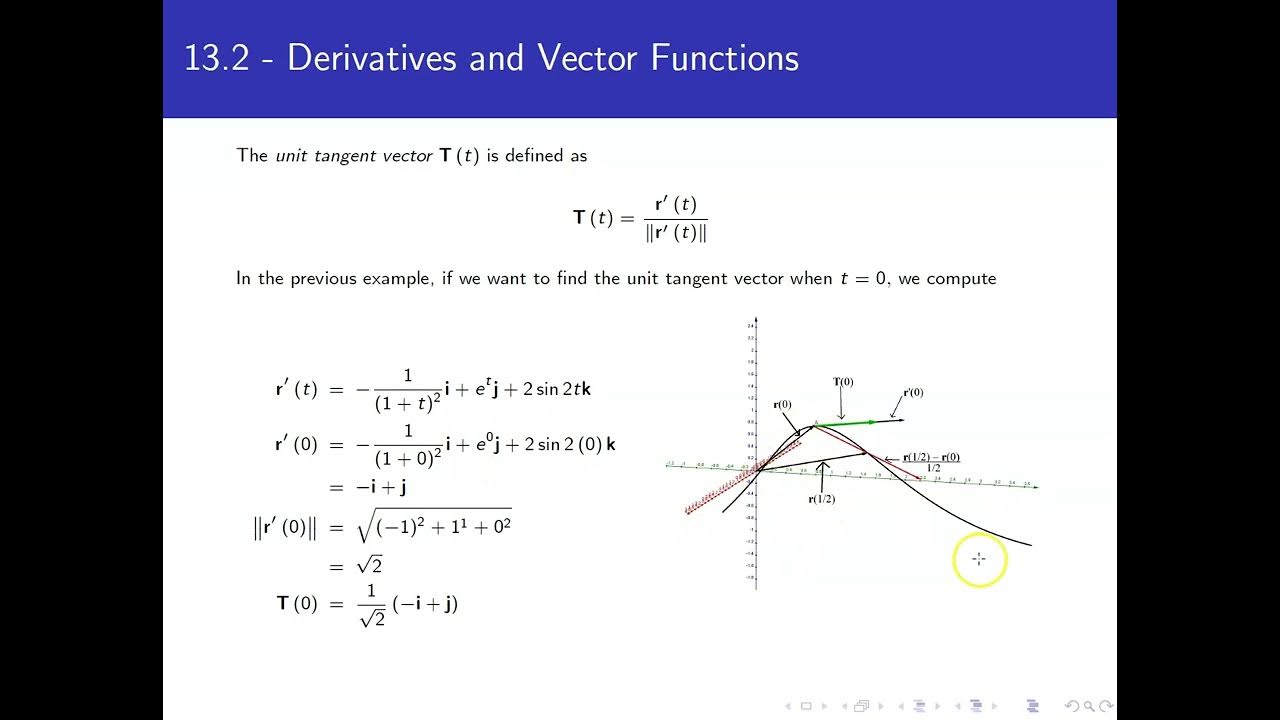 Derivatives And Vector Functions Youtube