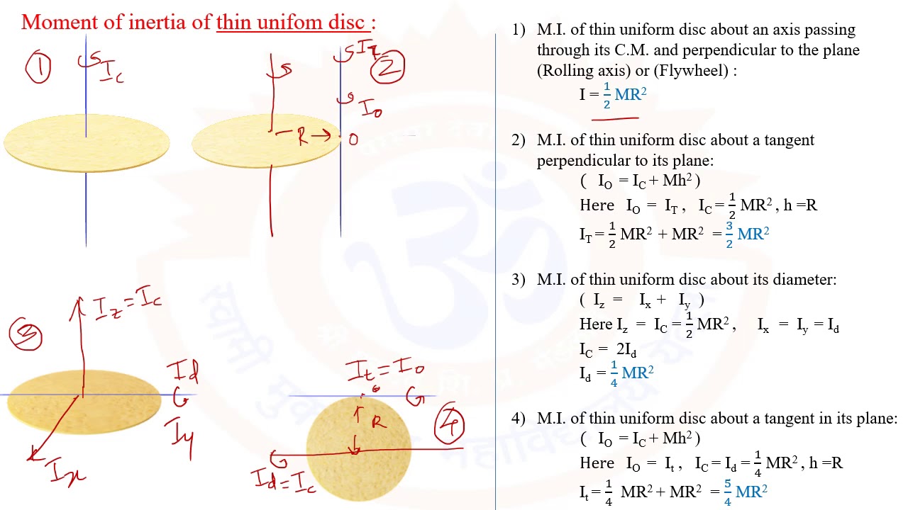 Moment of inertia M. I. All body Ring Disc sphere Rod cylinder ...
