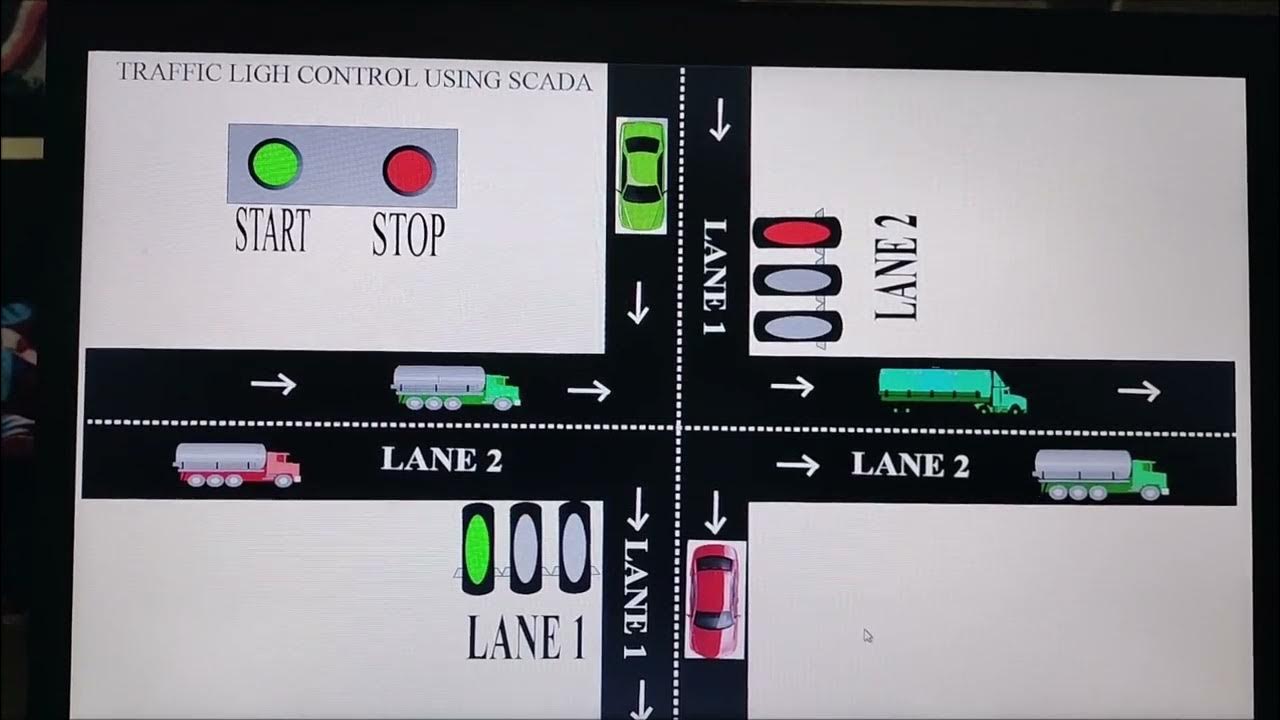 Traffic Lights control using PLC & SCADA - Delta PLC and DIAView - YouTube