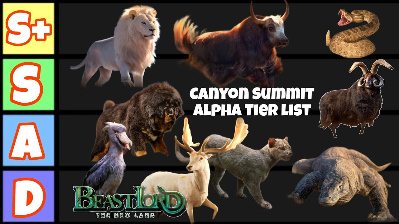 Tire List of Canyon Summit Alphas | Beast Lord The New Land - YouTube