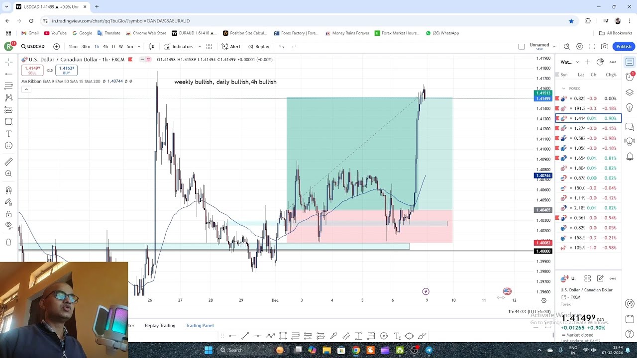 USDCAD Trade Breakdown | Swing Trade | Sumit Fx - YouTube
