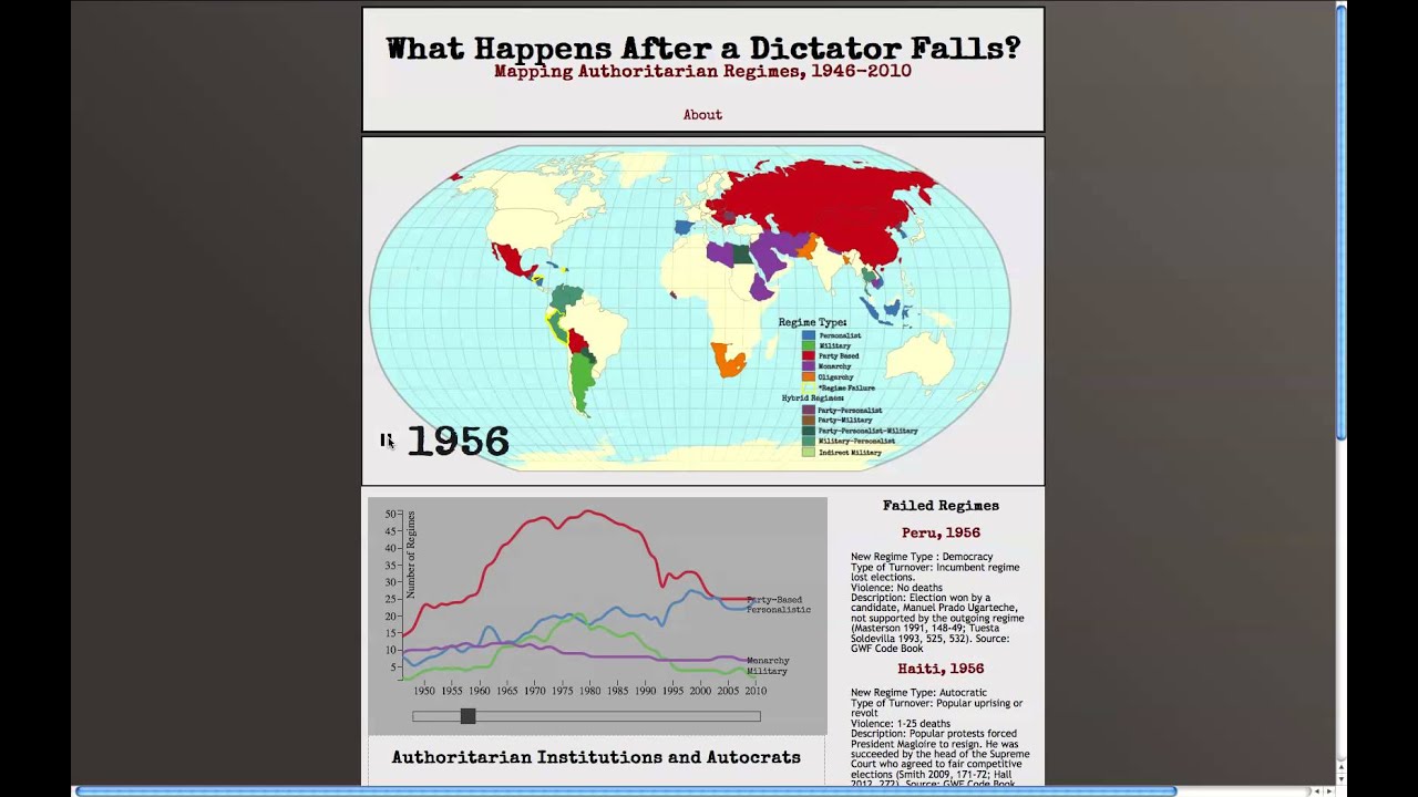What Happens After a Dictator Falls? - YouTube