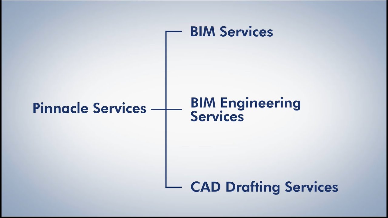 BIM Consultancy | BIM Consulting Services | Pinnacle Infotech - YouTube