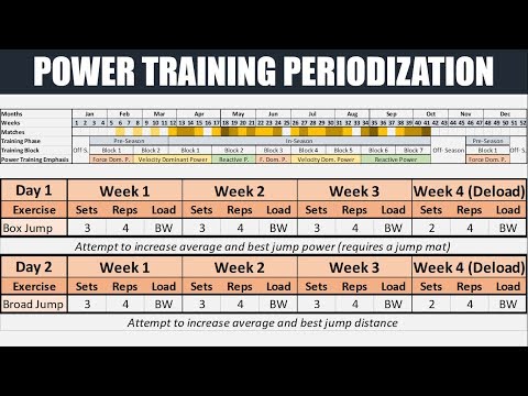 Optimizing Sports Performance - Fitness Tips | 2023