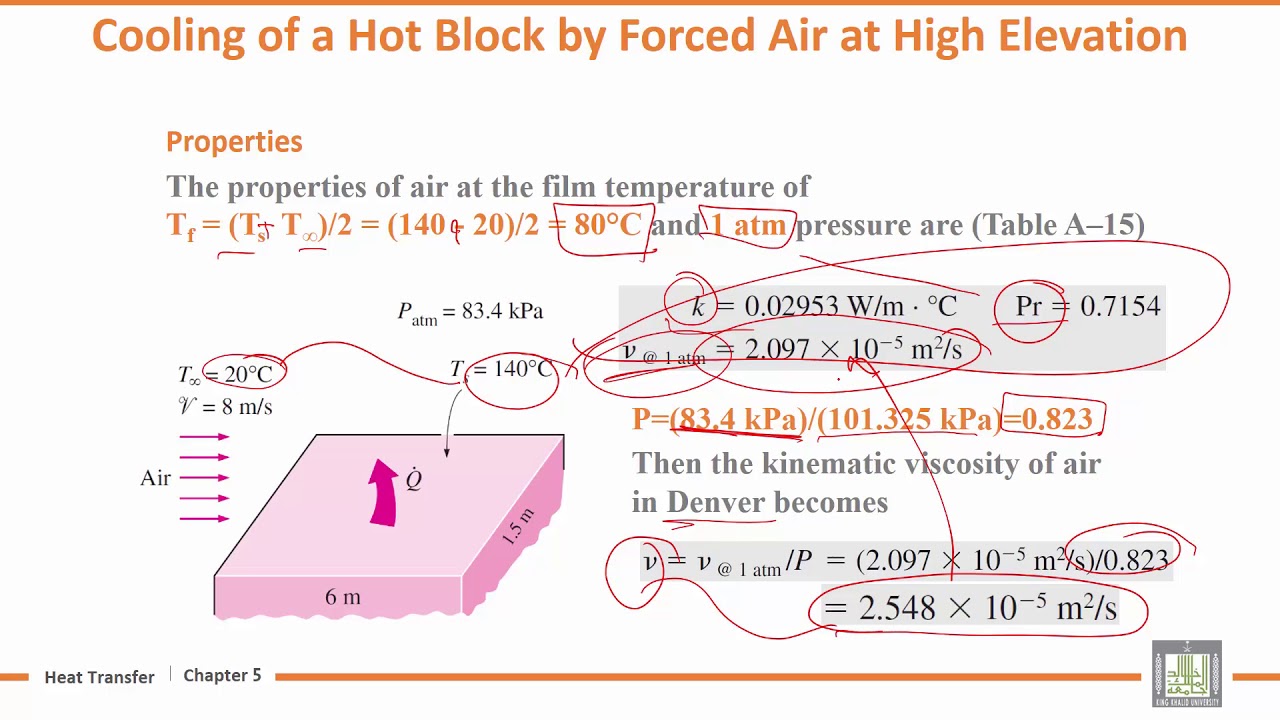 Heat transfer Tutorials | 5-2 | Cooling of a Hot Block by Forced Air at ...
