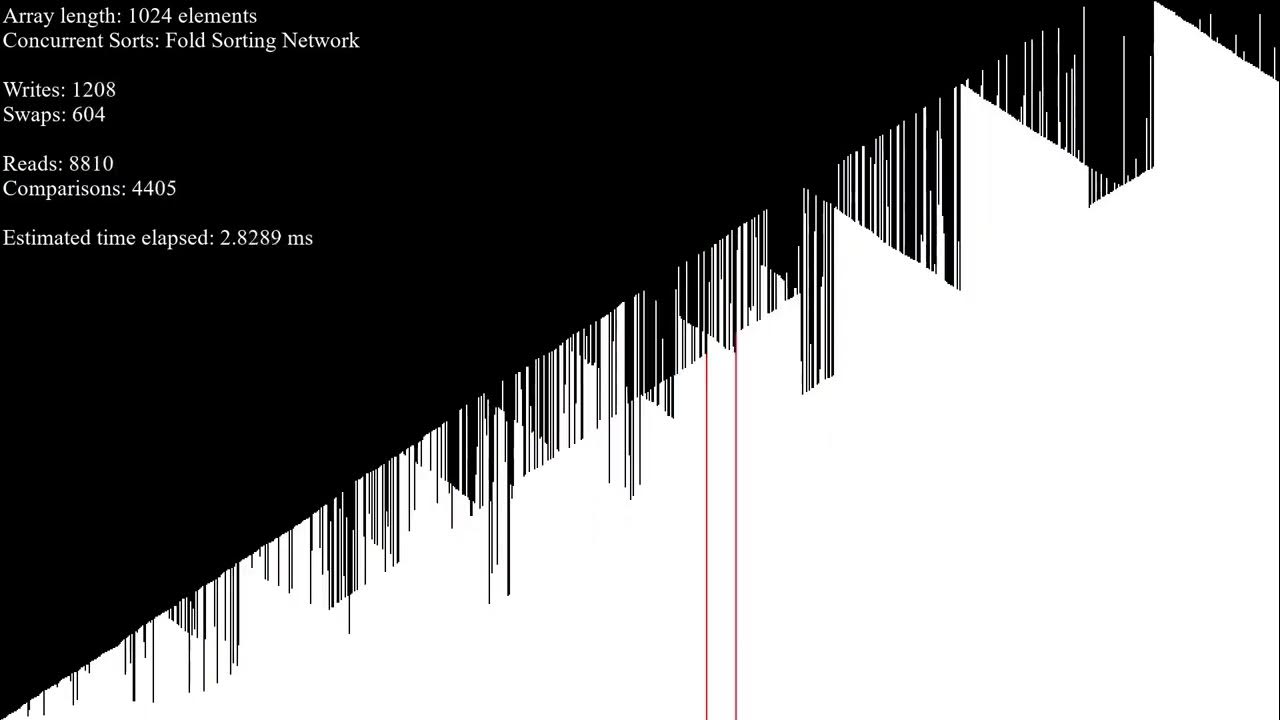 *SEIZURE WARNING* over 50 sorting algorithms in under an hour - scrambled tail inputs - YouTube