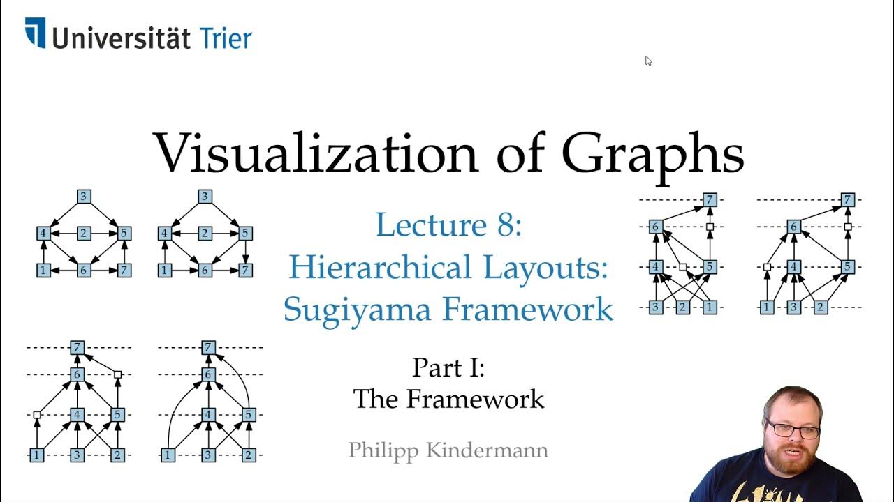 Hierarchical Drawings (1/5): Sugiyama Framework | Visualization of Graphs - Lecture 8 - YouTube